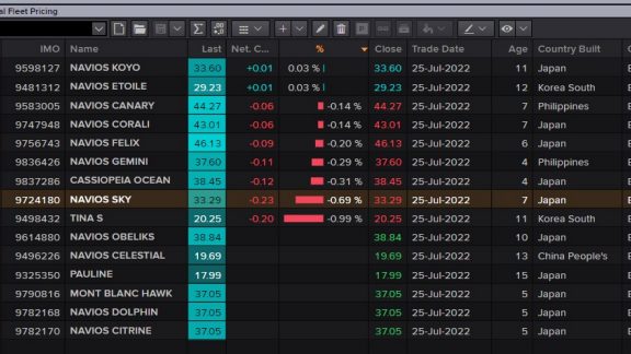 Eikon Shipping Commodities LSEG