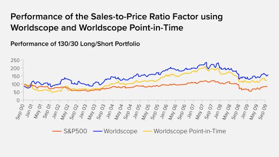 Backtest Your Portfolio Performance Lseg