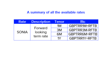 LIBOR Replacement Forward Rates | LSEG