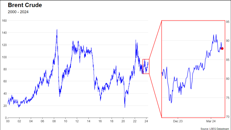 Datastream and Macroeconomics | Data Analytics