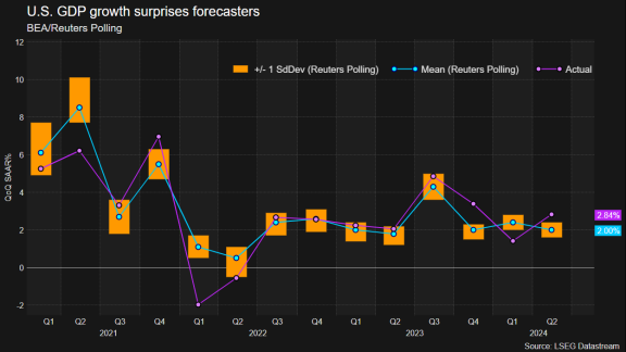 Datastream And Macroeconomics Data Analytics