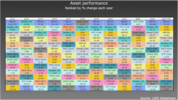 Datastream And Macroeconomics Data Analytics