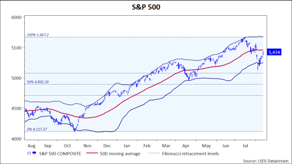 Datastream And Macroeconomics Data Analytics