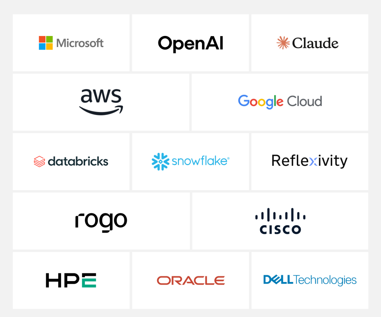 Our Technology Partners | LSEG