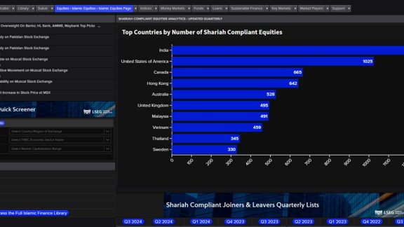 Islamic Market Data | Data Analytics