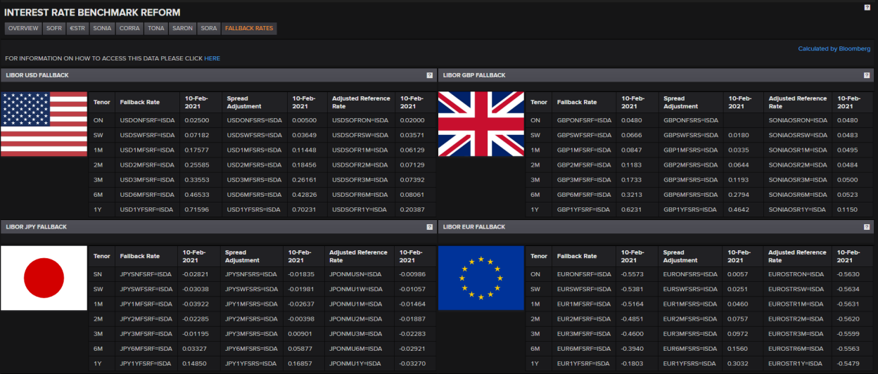 ISDA IBOR Fallback Rates | LSEG