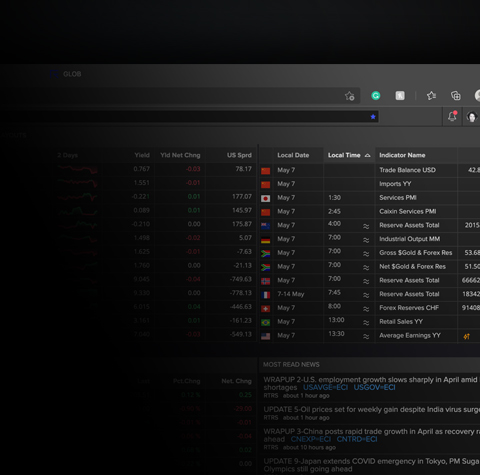 LSEG Workspace for Sales and Traders | Data Analytics