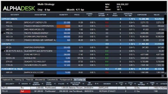 TORA | Cloud-based Multi-asset Trading | LSEG