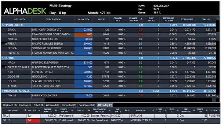 TORA | Cloud-based Multi-asset Trading | LSEG