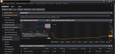 LSEG Commodities Energy: Insights & Data for Markets | LSEG