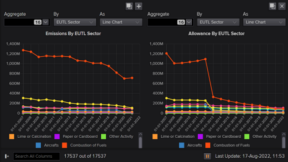 LSEG Commodities Energy: Insights & Data for Markets | LSEG