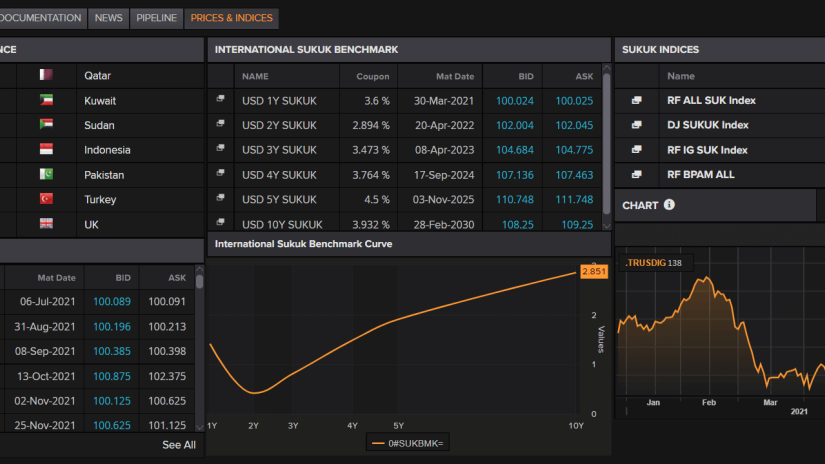 Sukuk Now | LSEG