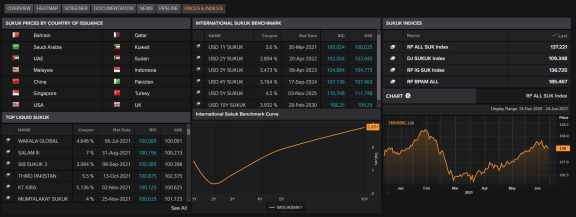 Sukuk Now | LSEG