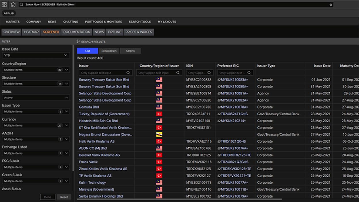 Sukuk Now | Data Analytics