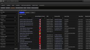 Sukuk Now | Data Analytics
