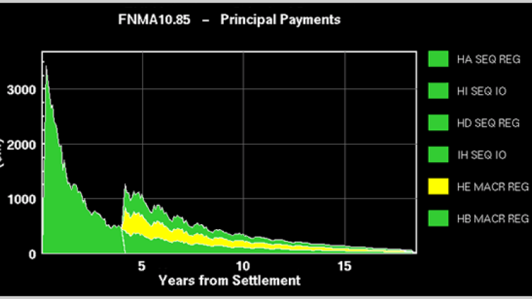 Yield Book Classic | LSEG