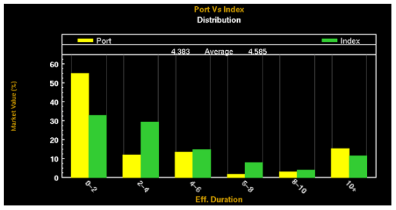 Yield Book Classic | LSEG