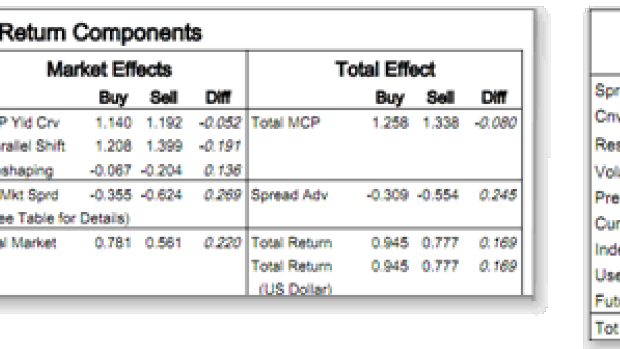 Yield Book Classic | LSEG