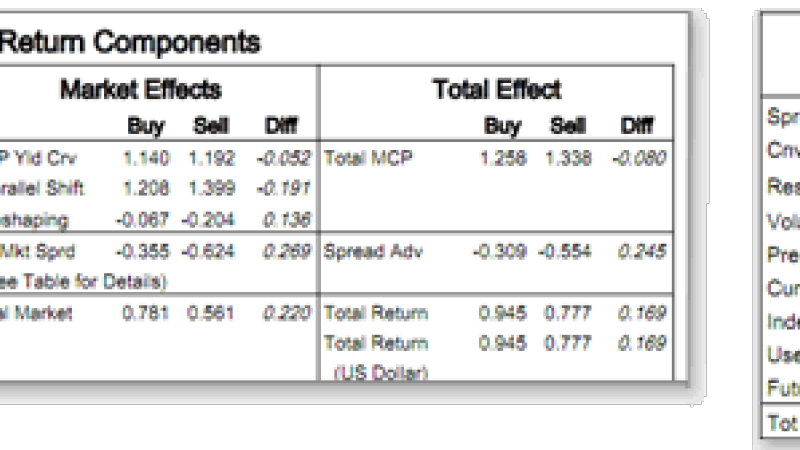 Yield Book Classic | LSEG