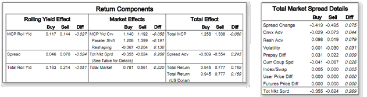 Yield Book Classic | LSEG