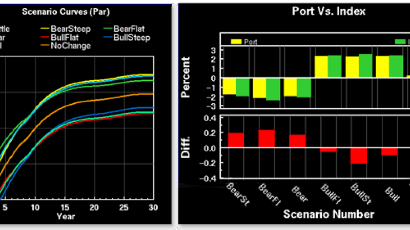 Yield Book Classic | LSEG
