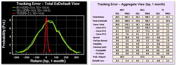 Yield Book Classic | LSEG