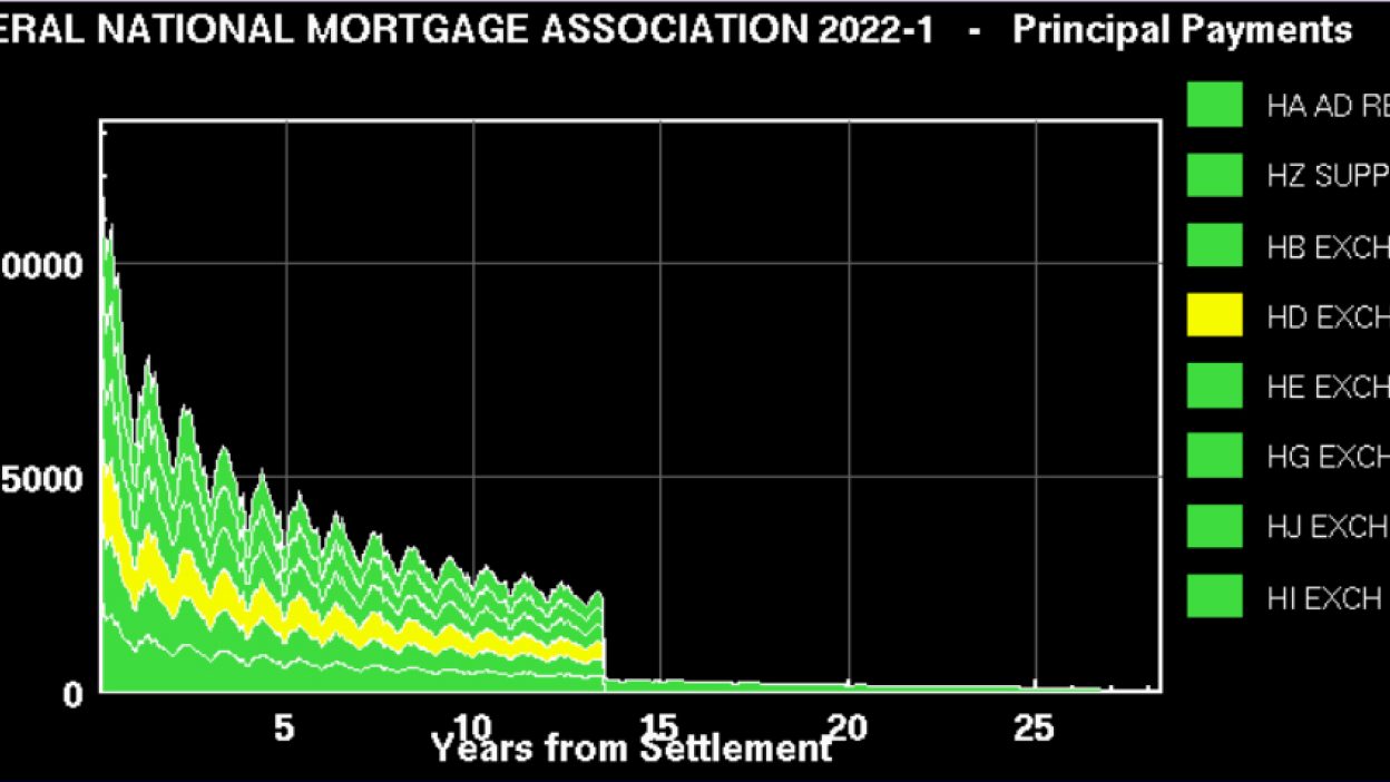 Yield Book Classic | LSEG