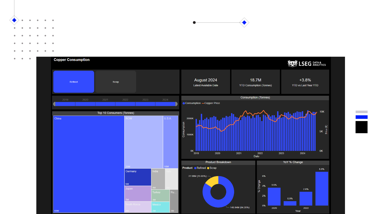 LSEG Workspace Data and Content | Data Analytics