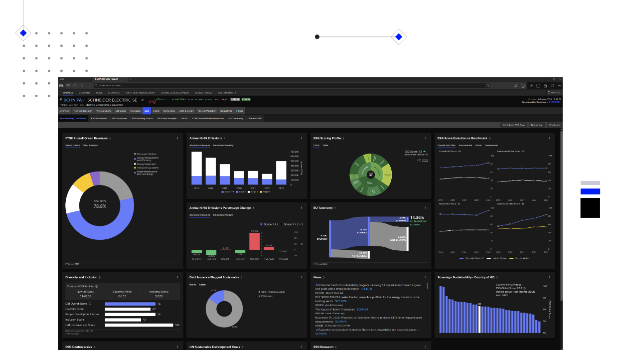 LSEG Workspace Data and Content | Data Analytics