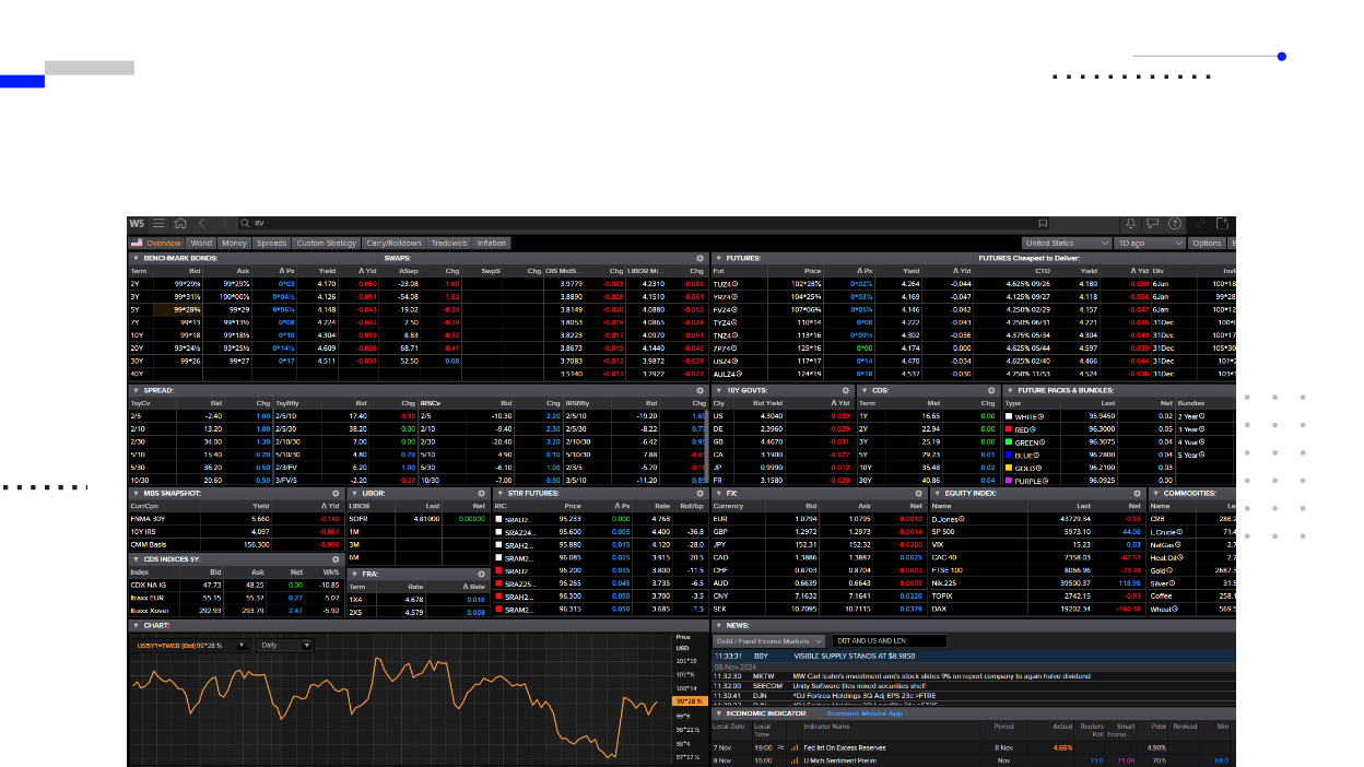 LSEG Workspace Data and Content | Data Analytics