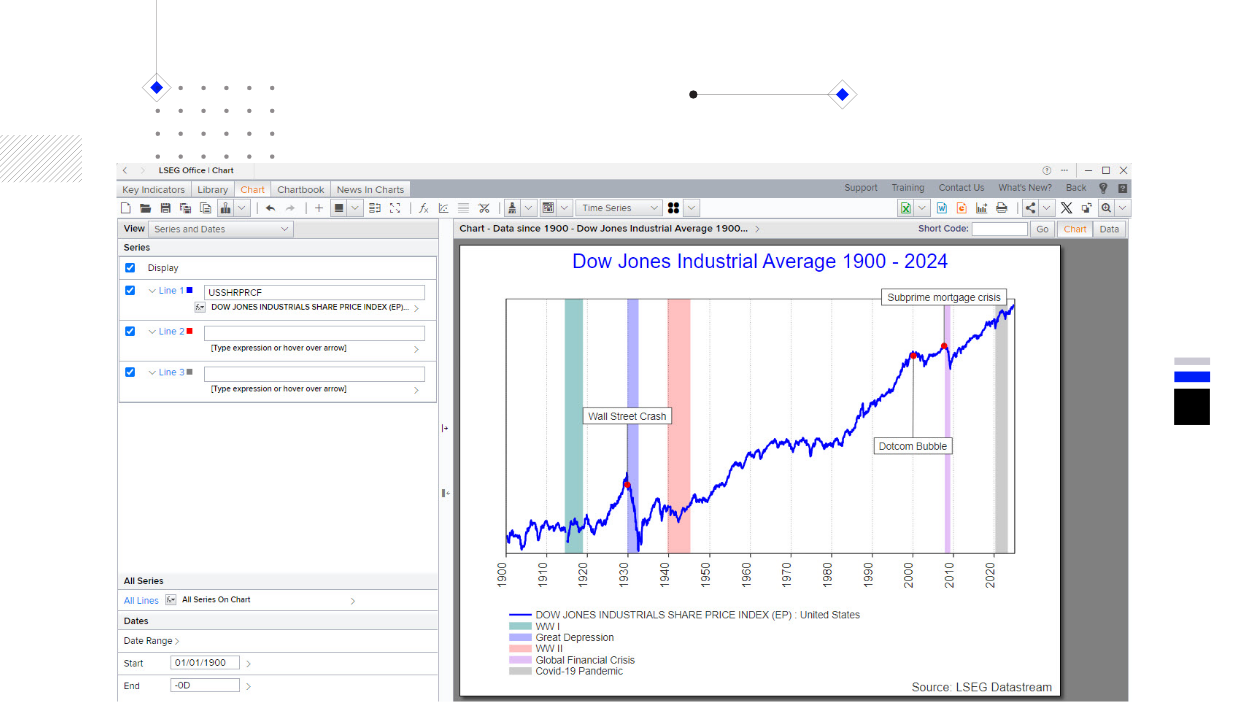 LSEG Workspace Data and Content | Data Analytics