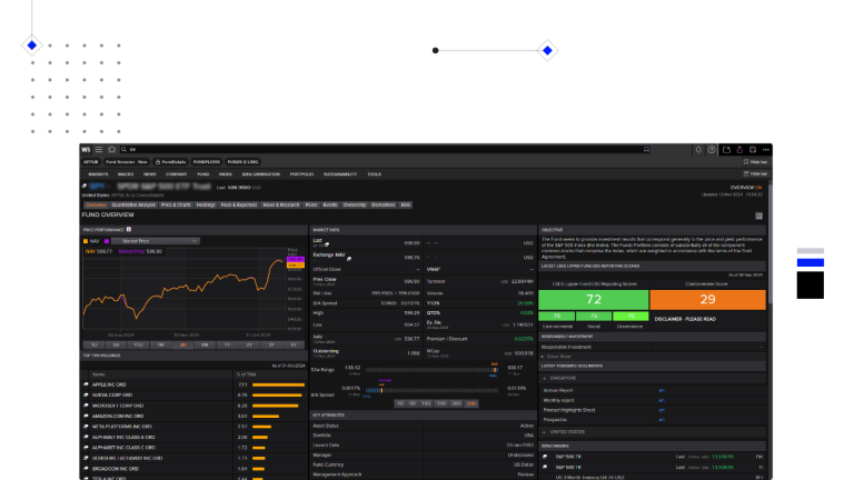LSEG Workspace Data and Content | Data Analytics