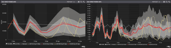 LSEG launches global Artificial Intelligence Forecasting System for ...