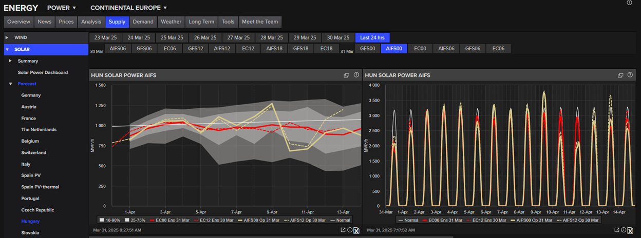 LSEG launches global Artificial Intelligence Forecasting System for ...