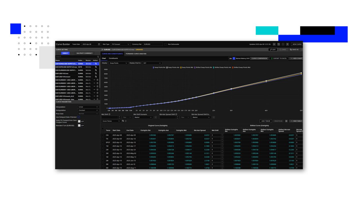 LSEG Workspace for FX trading | Data Analytics
