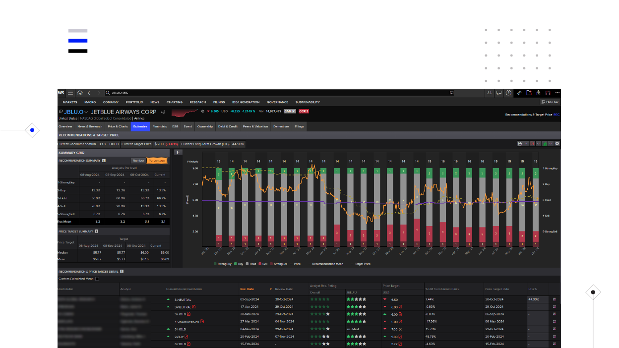 LSEG Workspace Data and Content | Data Analytics