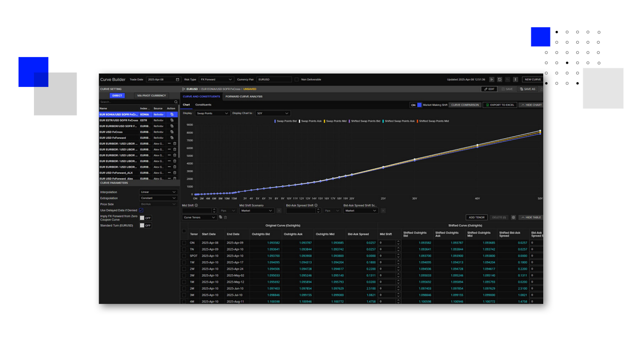 LSEG Workspace for FX trading | Data Analytics