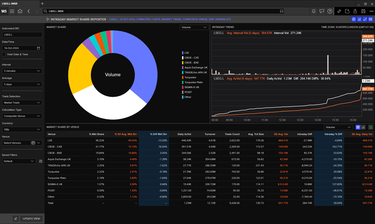 Enhancement to Intraday Market Share Reporter | LSEG