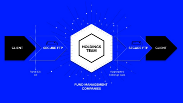 Solvency-II | Data Analytics
