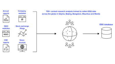ESG Investing Solutions | LSEG