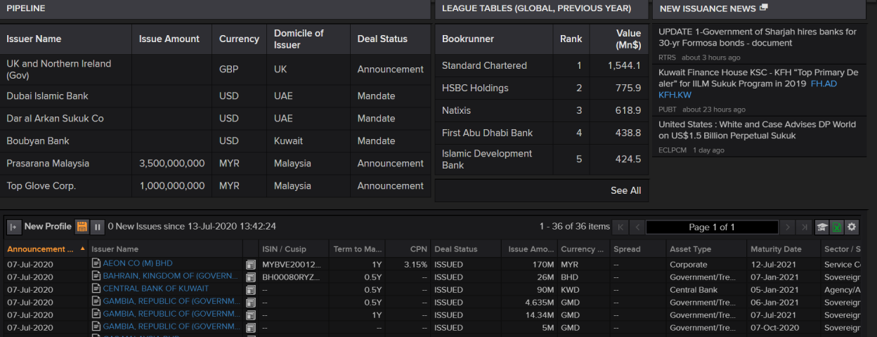 Sukuk Now | Data Analytics