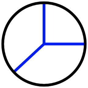 Lipper Fund Performance | LSEG