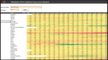 Datastream Macroeconomics Analysis | Data Analytics