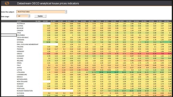 Datastream Macroeconomics Analysis | LSEG