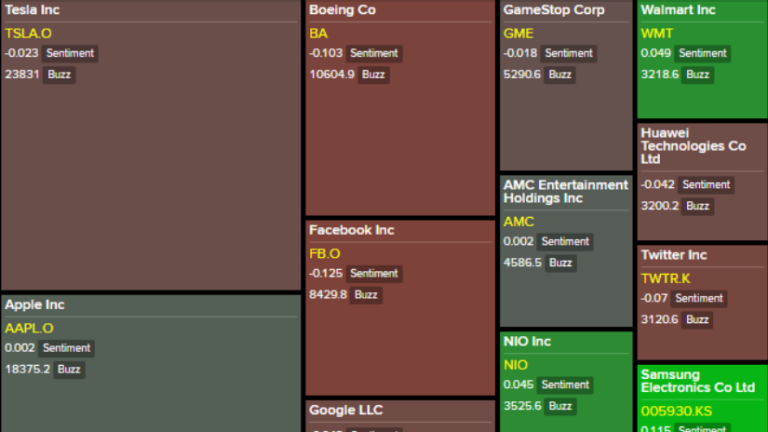 StarMine Financial Modelling | LSEG