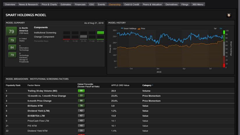 StarMine Investment Research Analytics | LSEG