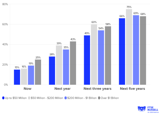 Direct Indexing Solutions | LSEG