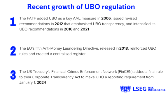 Demystifying UBO compliance: transparency vs privacy | LSEG