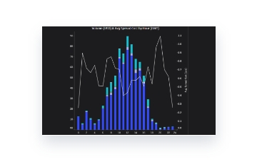 FXall | FX Trade End to End Solution | LSEG
