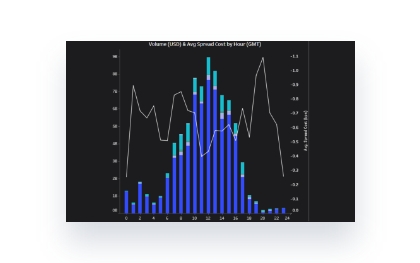FXall | FX Trade End to End Solution | LSEG